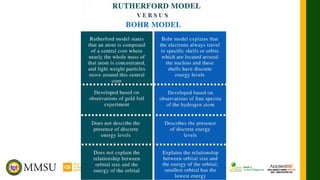 Gold foil method nuclear model and Planetary Model | PPT