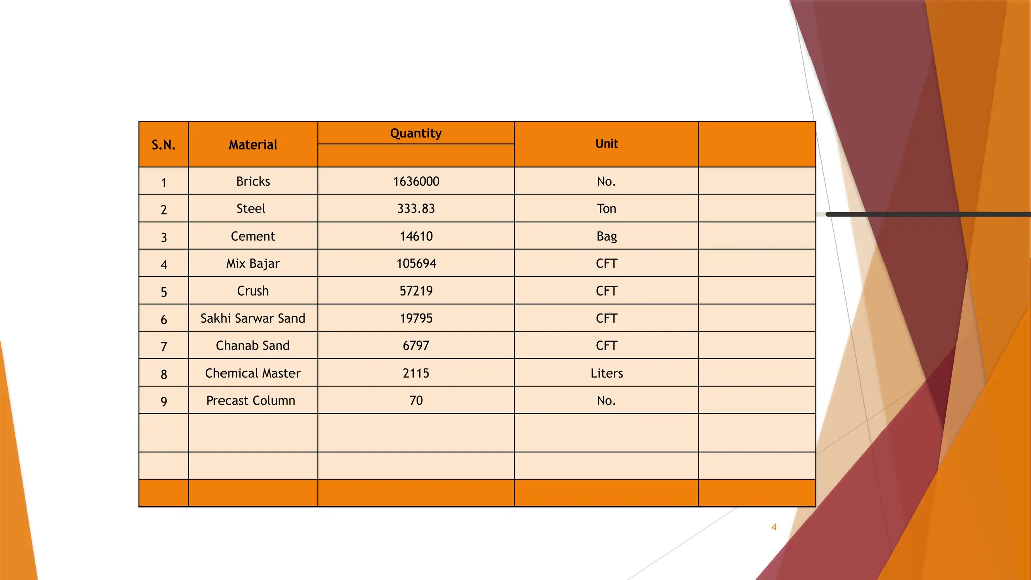 report.pptx for report writing in projects | PPT