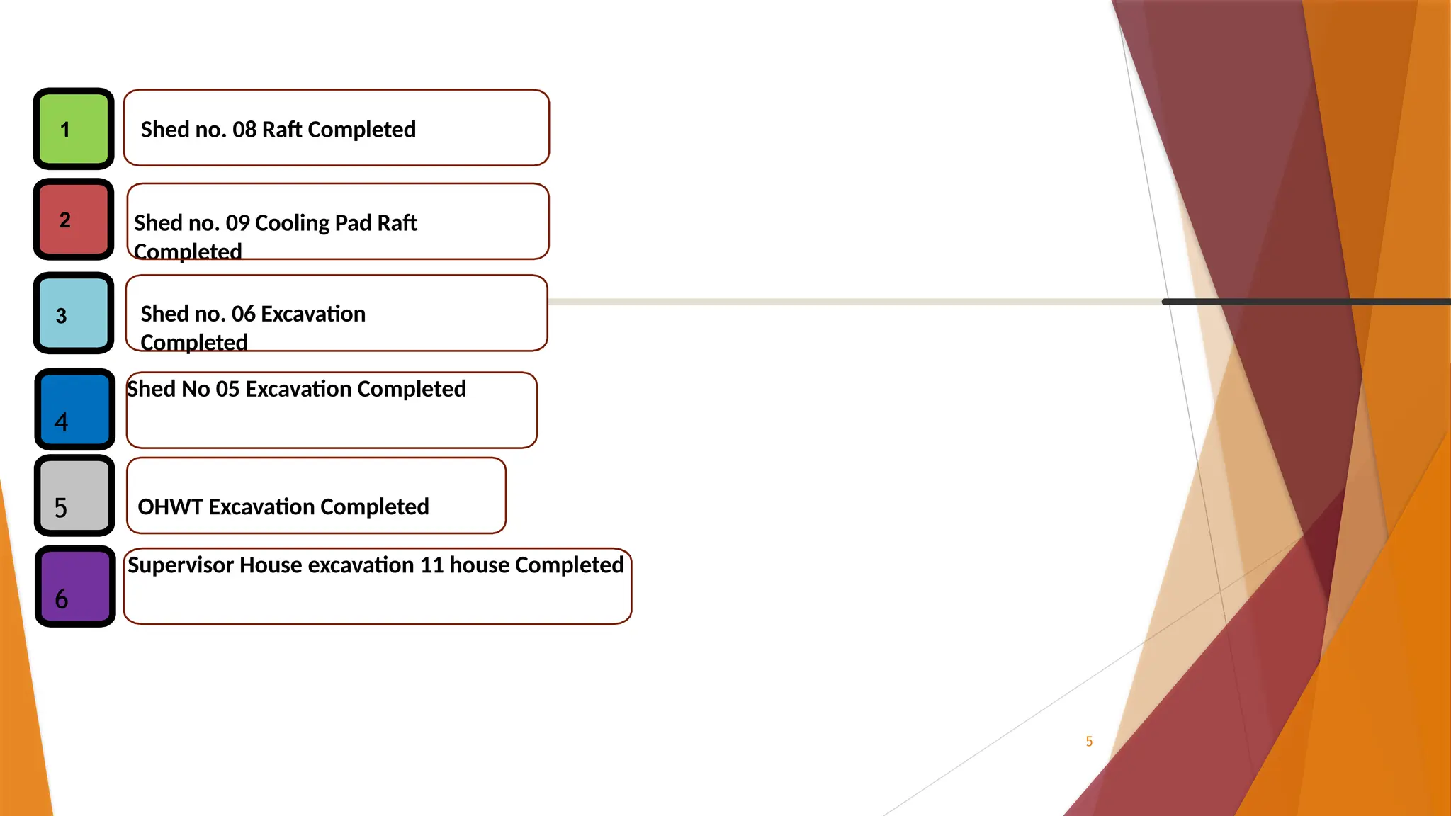 report.pptx for report writing in projects | PPT