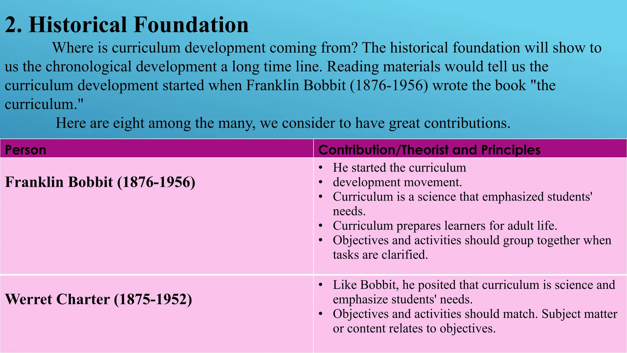 Lesson 4: Foundations of Curriculum Development | PPT