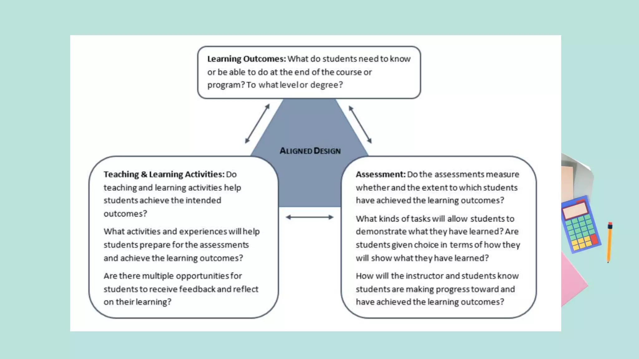 REPORT-Aligning Learning Outcomes, Learning Activities and Assessment.pptx