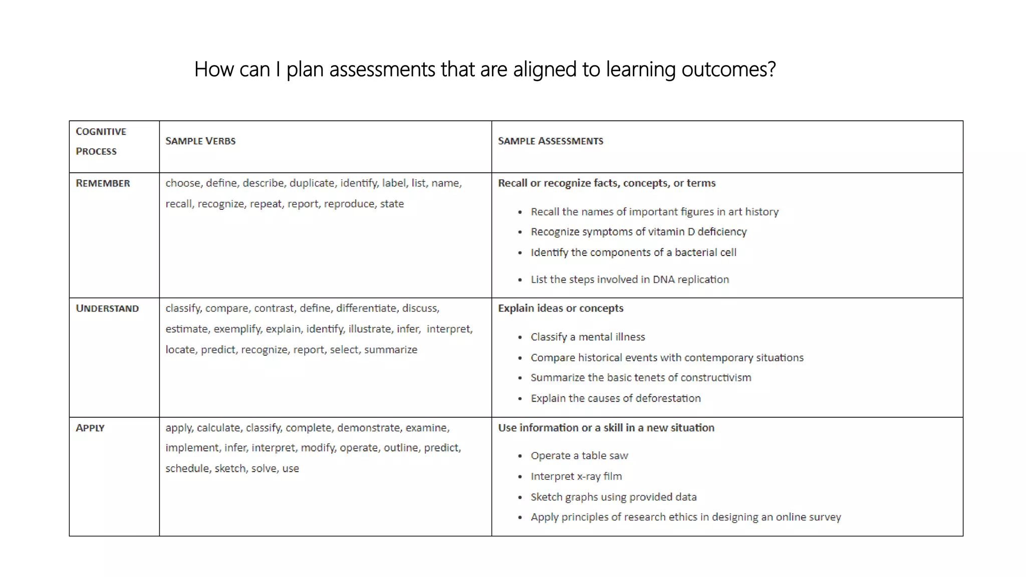 REPORT-Aligning Learning Outcomes, Learning Activities and Assessment.pptx