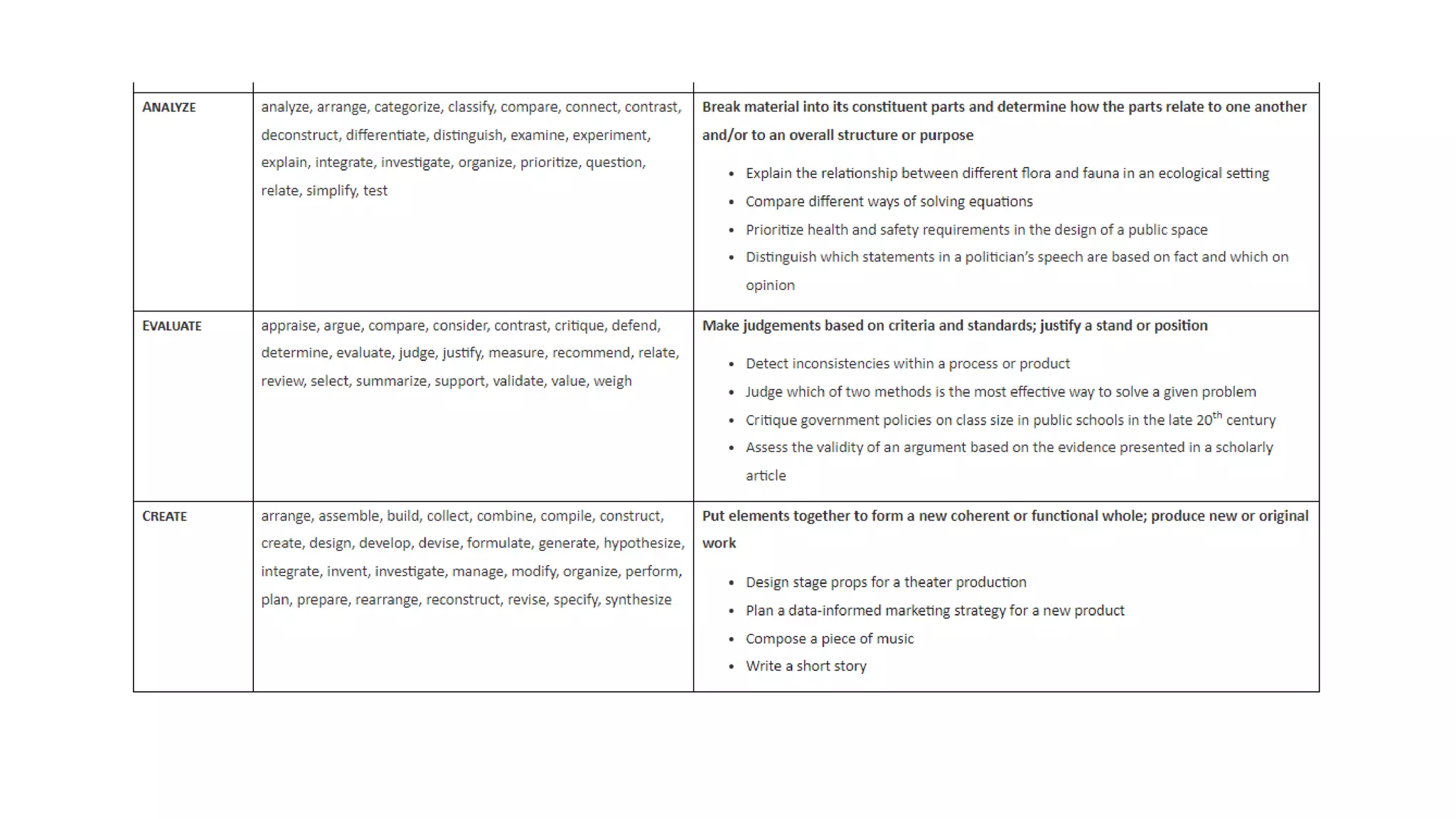 REPORT-Aligning Learning Outcomes, Learning Activities and Assessment.pptx