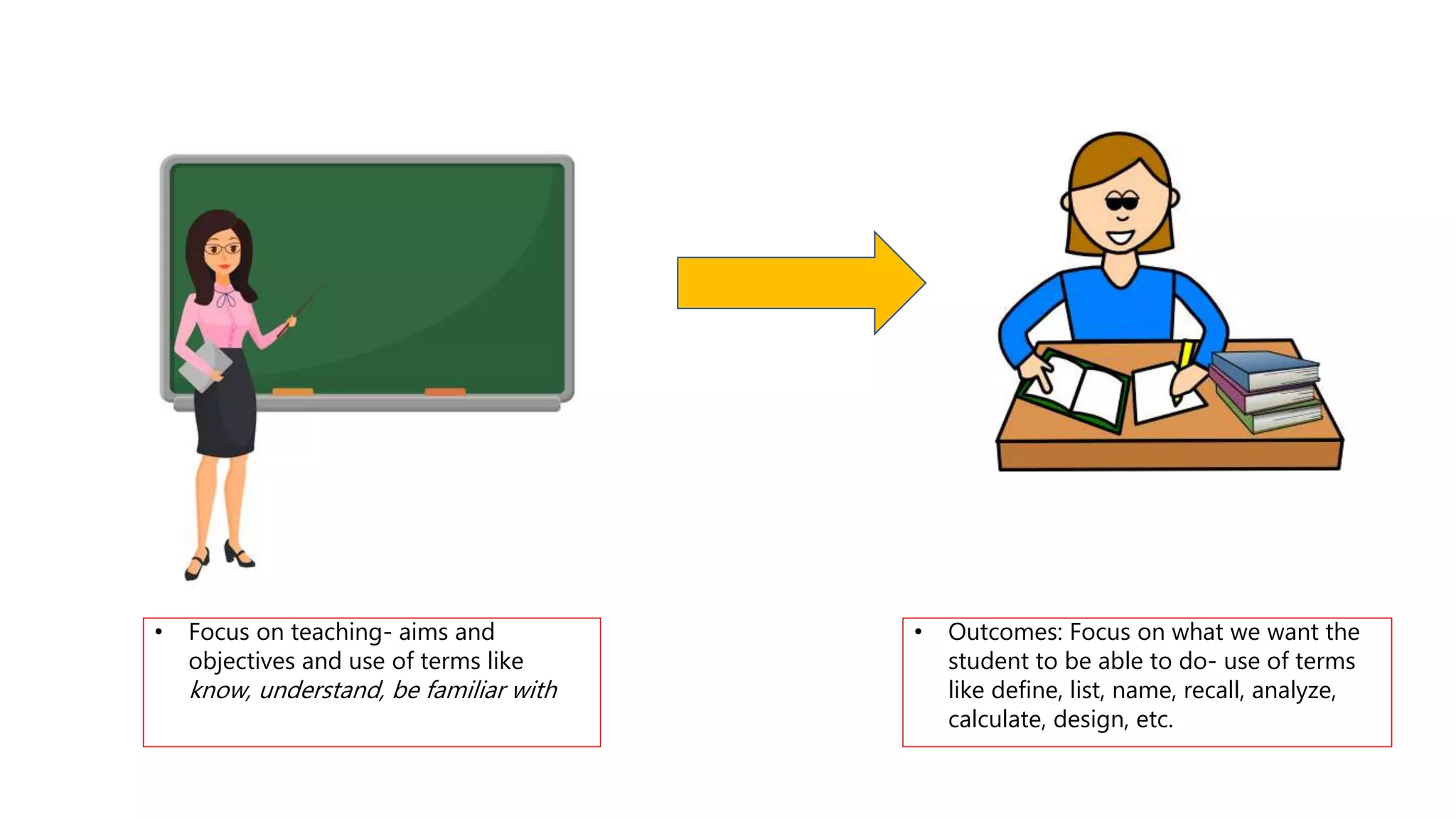 REPORT-Aligning Learning Outcomes, Learning Activities and Assessment.pptx