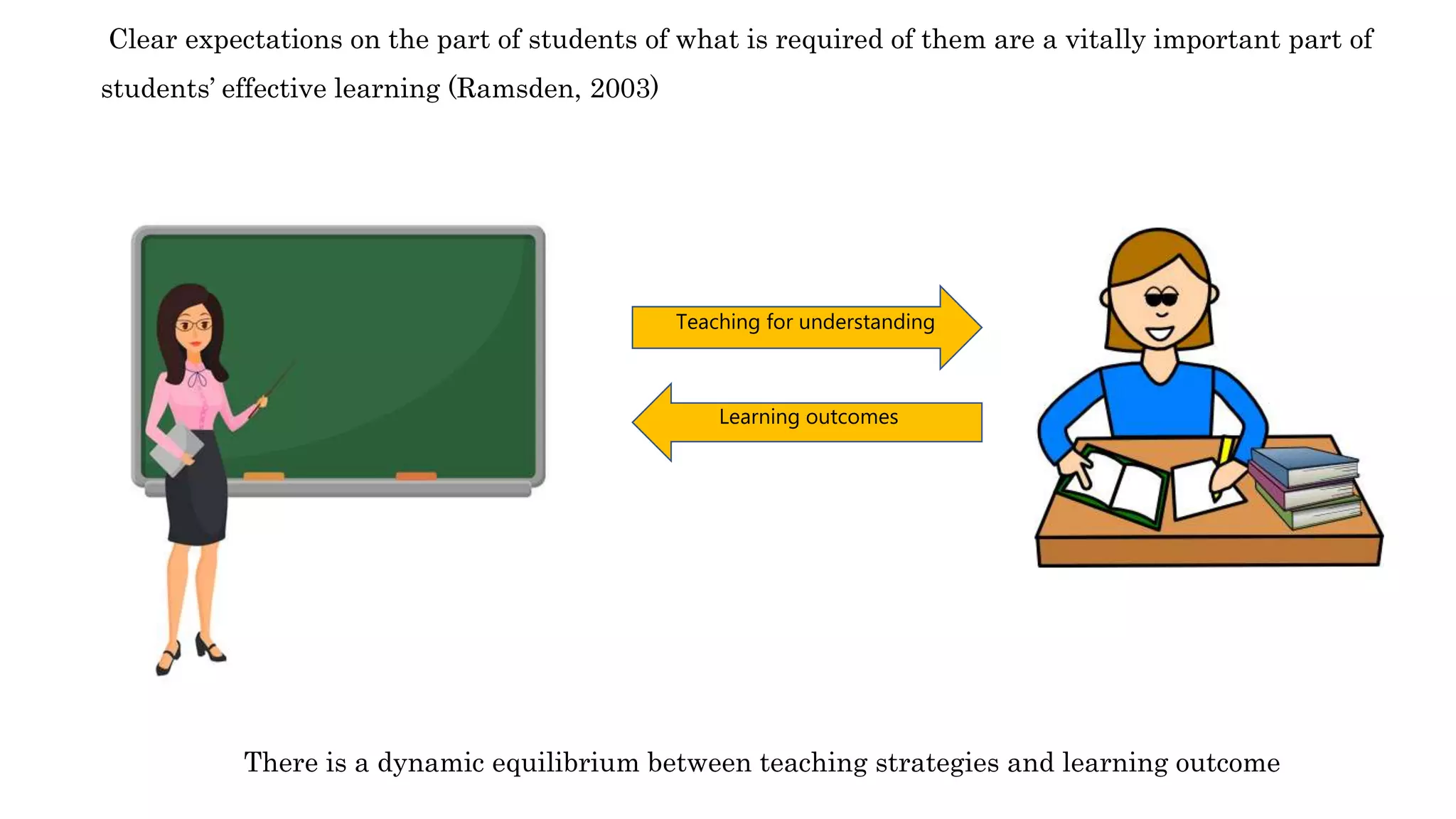 REPORT-Aligning Learning Outcomes, Learning Activities and Assessment.pptx
