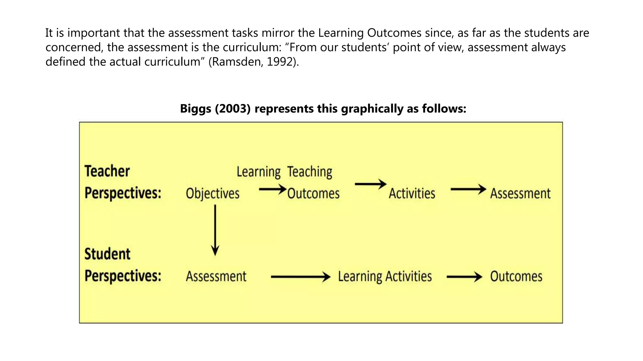 REPORT-Aligning Learning Outcomes, Learning Activities and Assessment.pptx