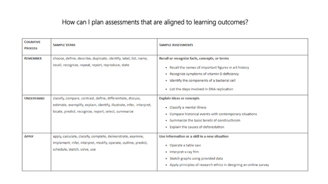 REPORT-Aligning Learning Outcomes, Learning Activities and Assessment ...