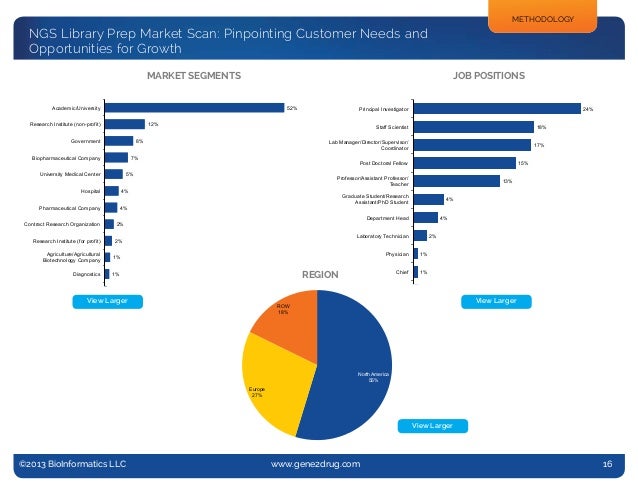 NGS Market Study by Didier Grelin