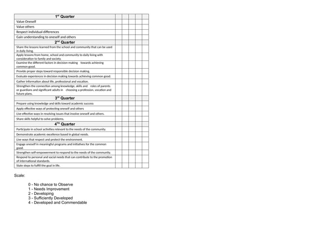 REPORT-CARD Elementary Matatag Curriculum | DOCX