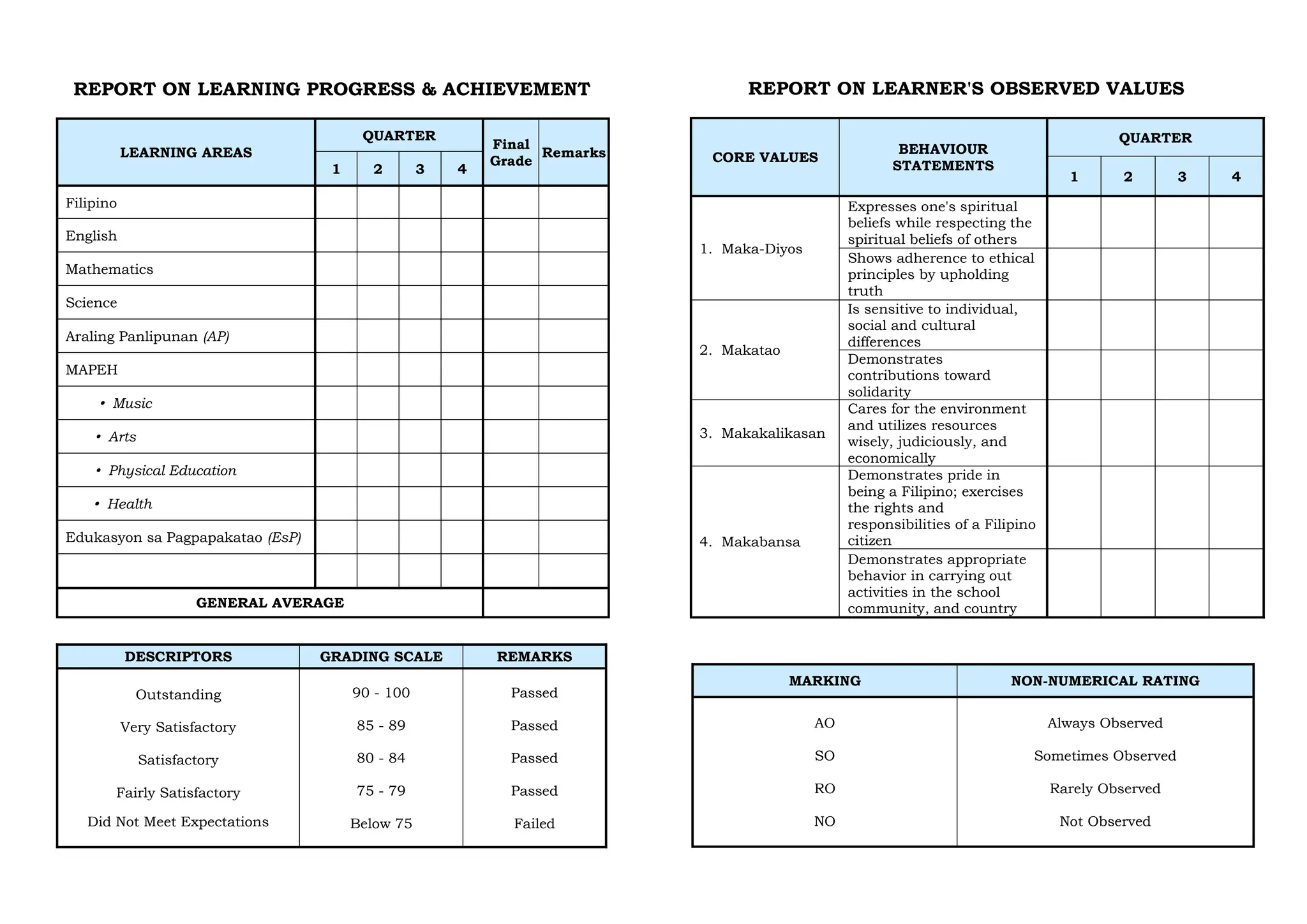 Report-Card-Back_Grade-3.FOR SCHOOL YEAR 2024-2025 | DOCX