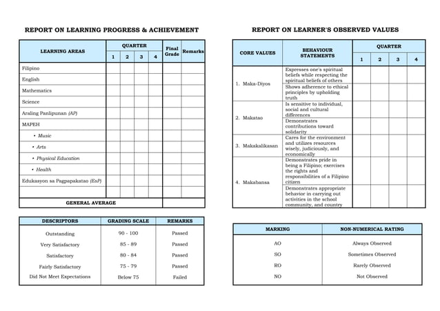 Report-Card-Back_Grade-3.FOR SCHOOL YEAR 2024-2025 | DOCX