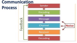 REPORT-COMMUNICATION-_CSPC_2324Copy.pptx