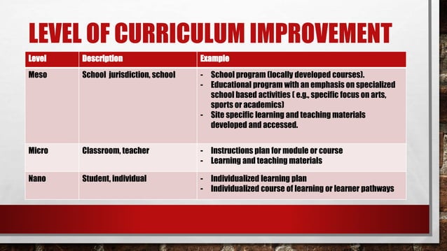 REPORT- CURRICULUM IMPROVEMENT.pptx