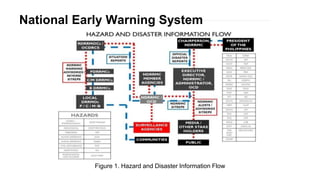 Disaster risk reduction management Module 4: Preparedness, Prevention ...