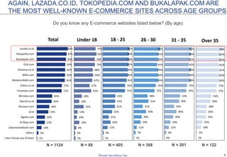 E-Commerce Usage In Indonesia 2016 | PPTX