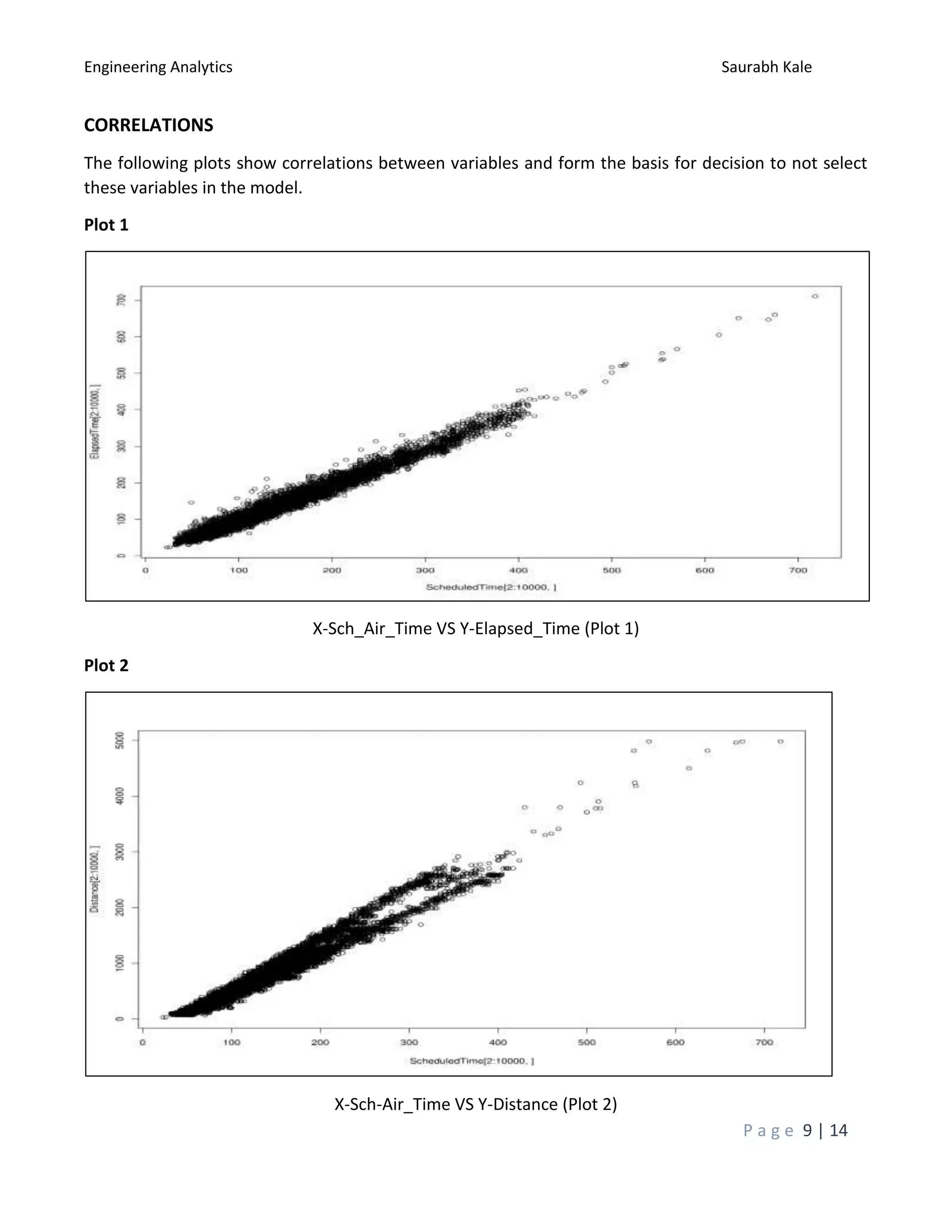 Random Forest Ensemble Learning Algorithm For Engineering Analytics 2716