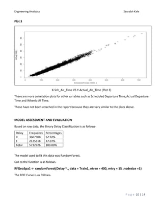 Random Forest Ensemble learning algorithm for Engineering Analytics Project | PDF