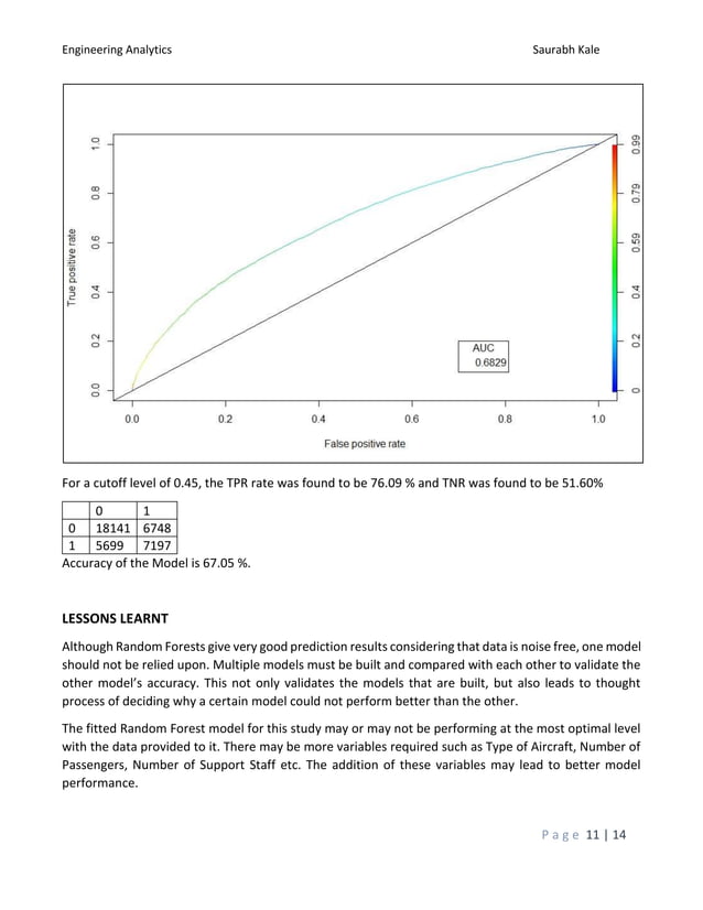 Random Forest Ensemble Learning Algorithm For Engineering Analytics Project Pdf