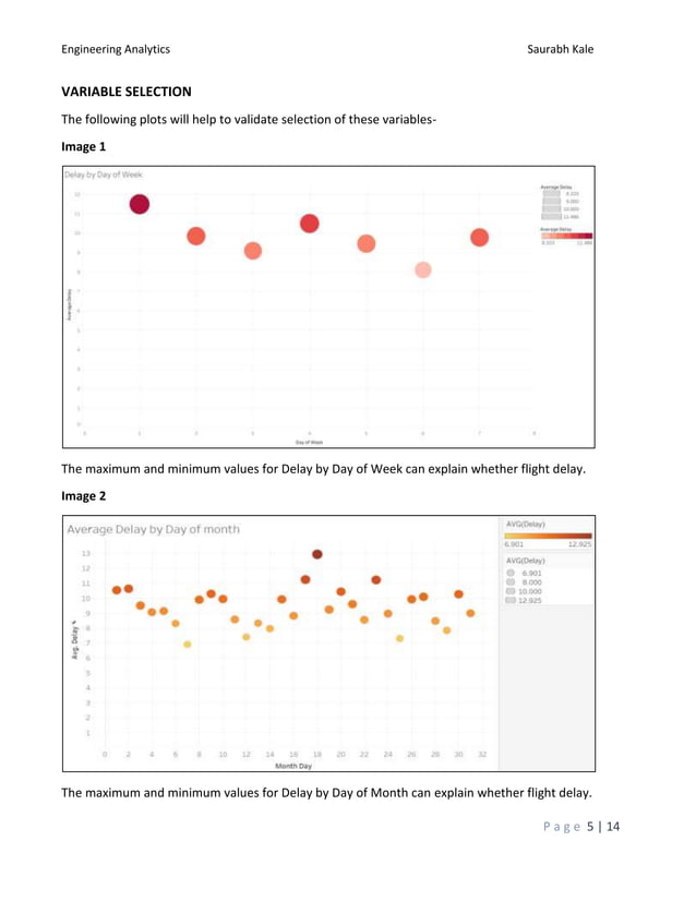 Random Forest Ensemble learning algorithm for Engineering Analytics ...