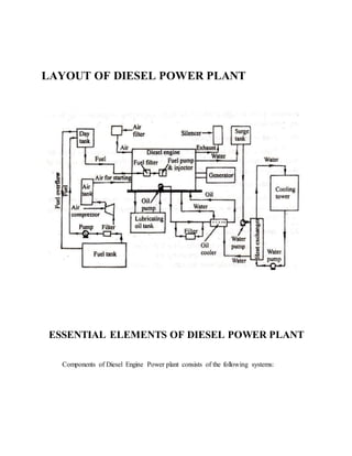 A report on Diesel Power Plant | DOCX