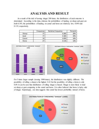 The Distribution of Shagai /Report/ - Шагайны тархалт | DOCX | Equine ...