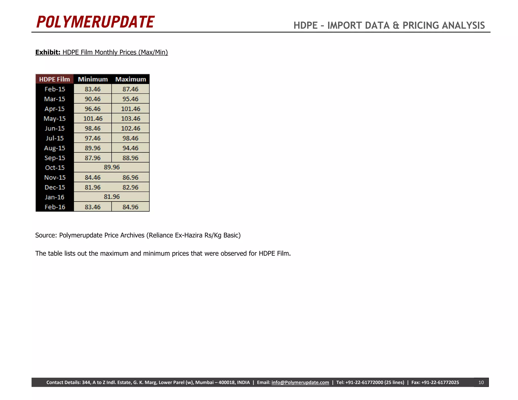 HDPE Sample Reports | PDF | Commodities | Economy