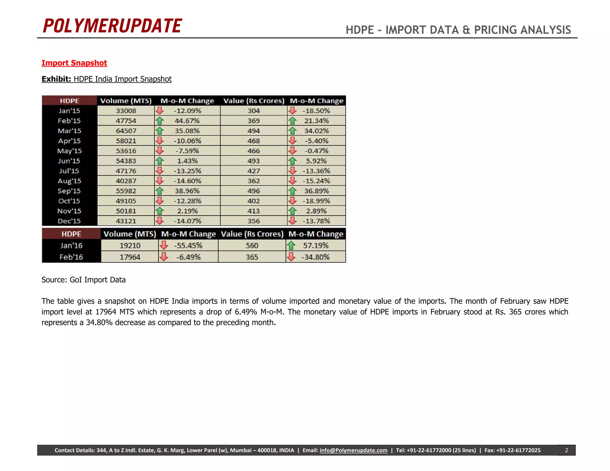 HDPE Sample Reports | PPT