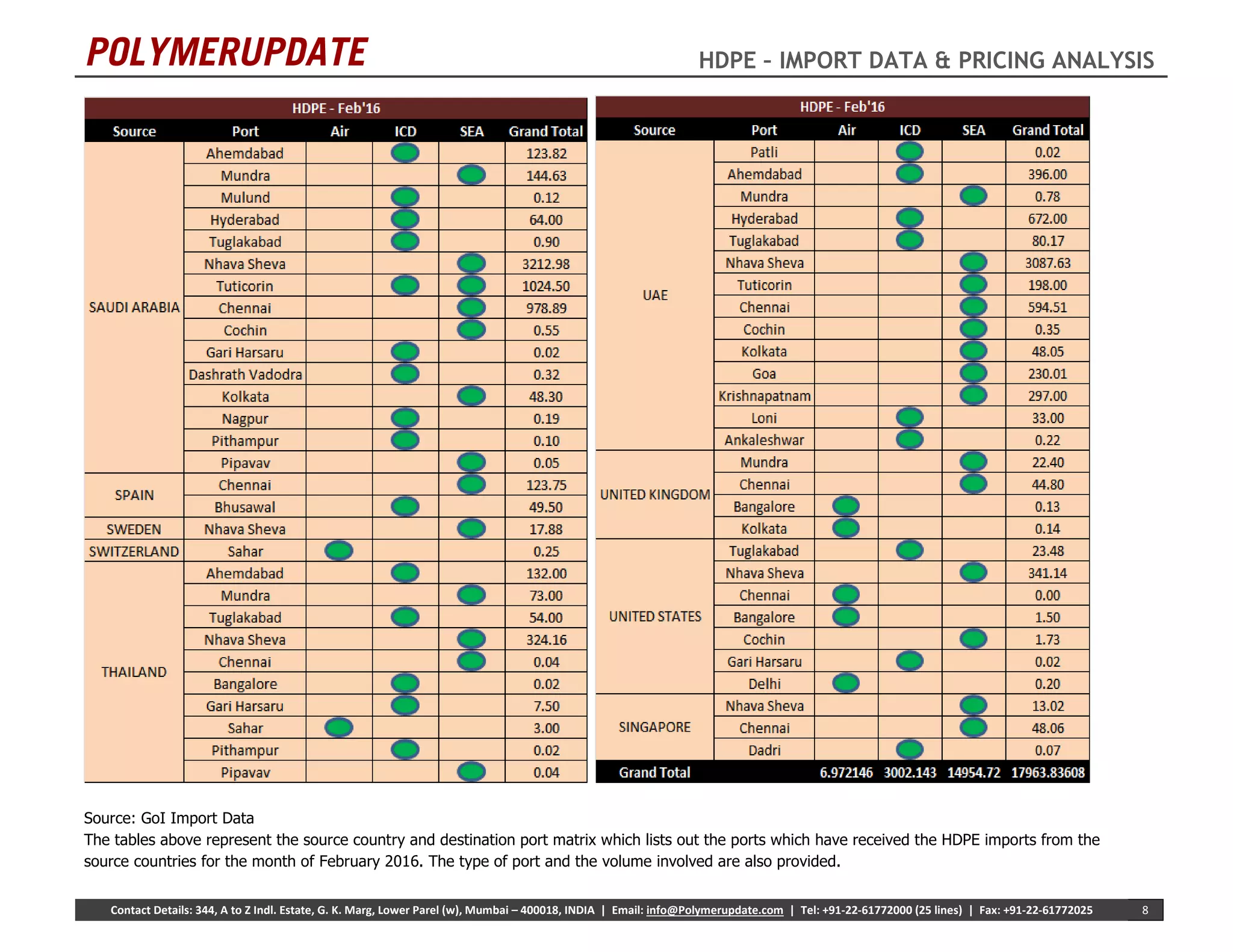 HDPE Sample Reports | PDF | Commodities | Economy
