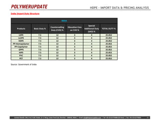 HDPE Sample Reports | PDF | Commodities | Economy