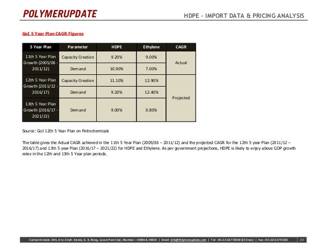 HDPE Sample Reports
