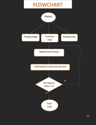 Report on HIGH FREQUENCY TRADING | PDF