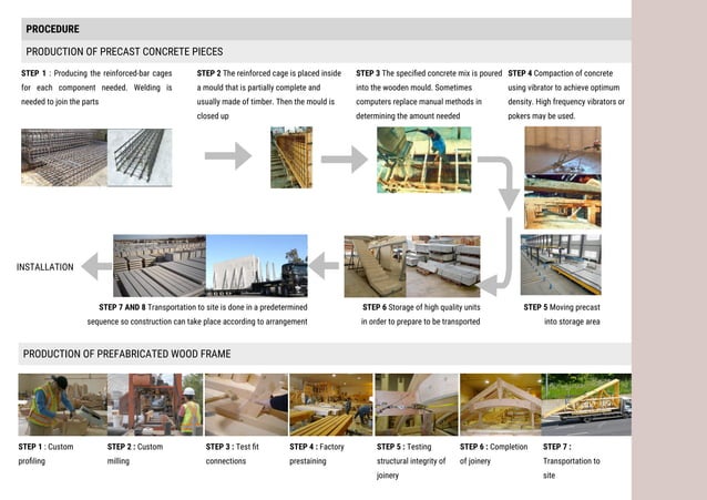 Building Technology 1 (P1) | PDF