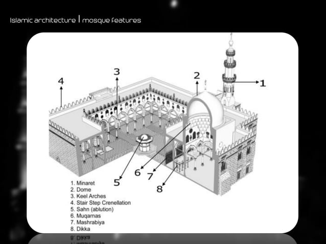 Islamic Architecture | PDF