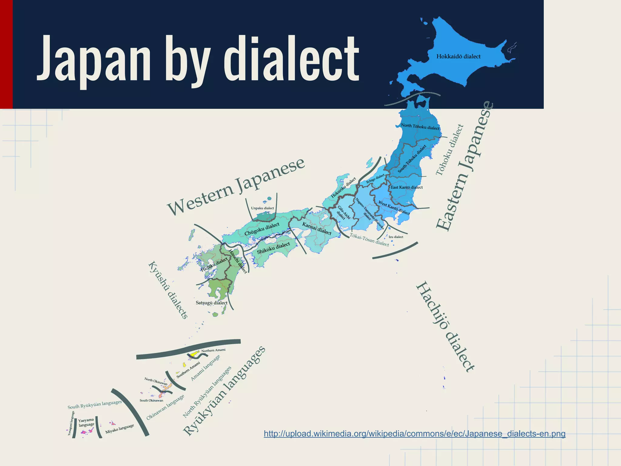 Report japanese dialects | PDF