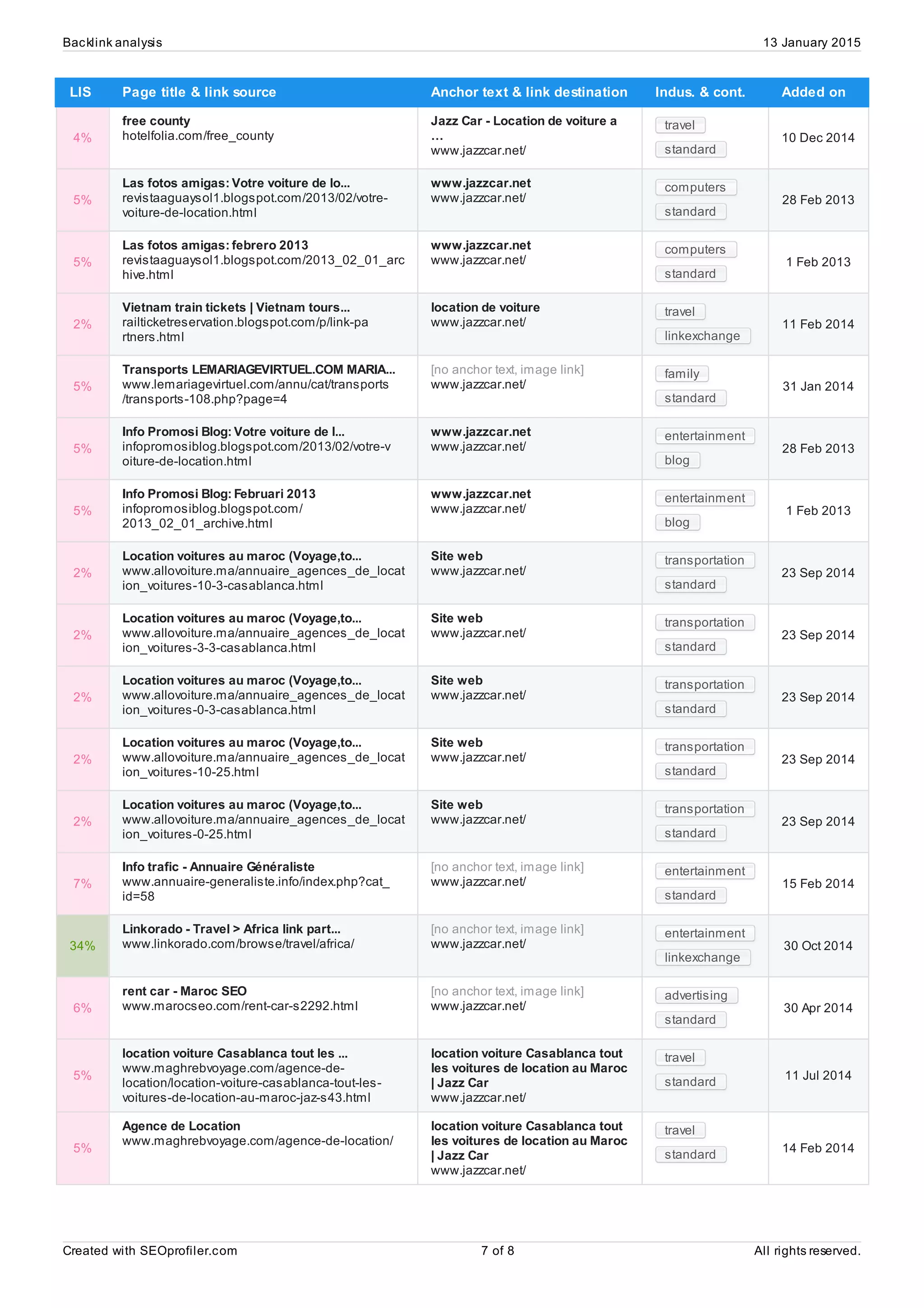 Report jazzcar.net (1) | PDF