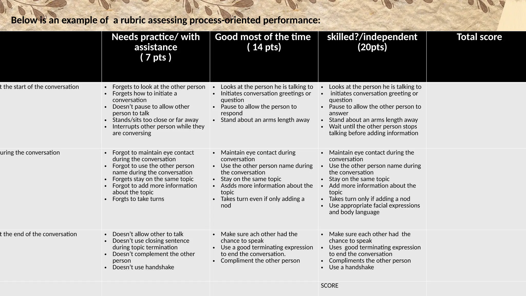 Analytic and Holistic rubric for Assessment | PPTX