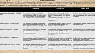 Analytic and Holistic rubric for Assessment | PPTX