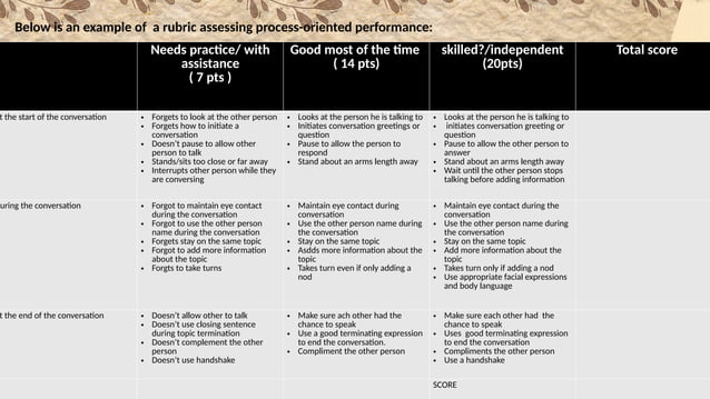 Analytic and Holistic rubric for Assessment | PPTX