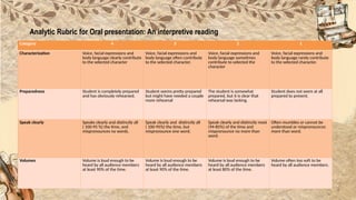Analytic and Holistic rubric for Assessment | PPTX