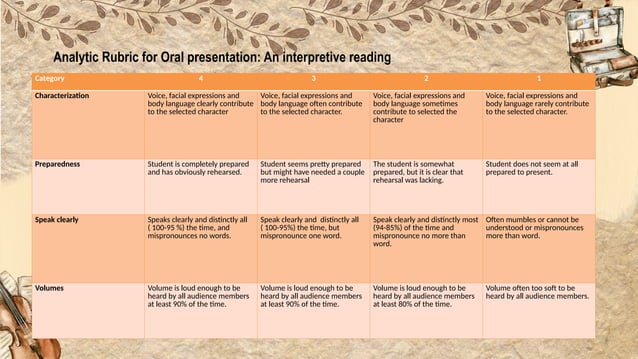 Analytic and Holistic rubric for Assessment | PPTX