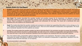 Analytic and Holistic rubric for Assessment | PPTX