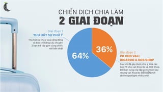 Campaign Ricardo by KOS - Bền như KOS | PPT