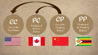 Report-LOYALDA [Recovered].pptx