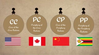 Report-LOYALDA [Recovered].pptx