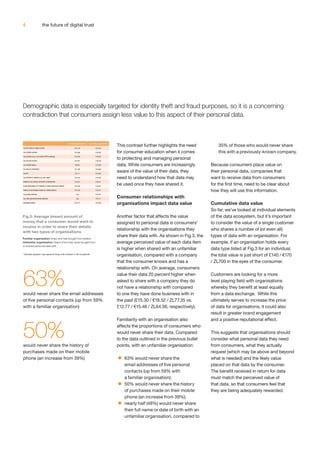 Report: mydata value orange - future of digital trust | PDF