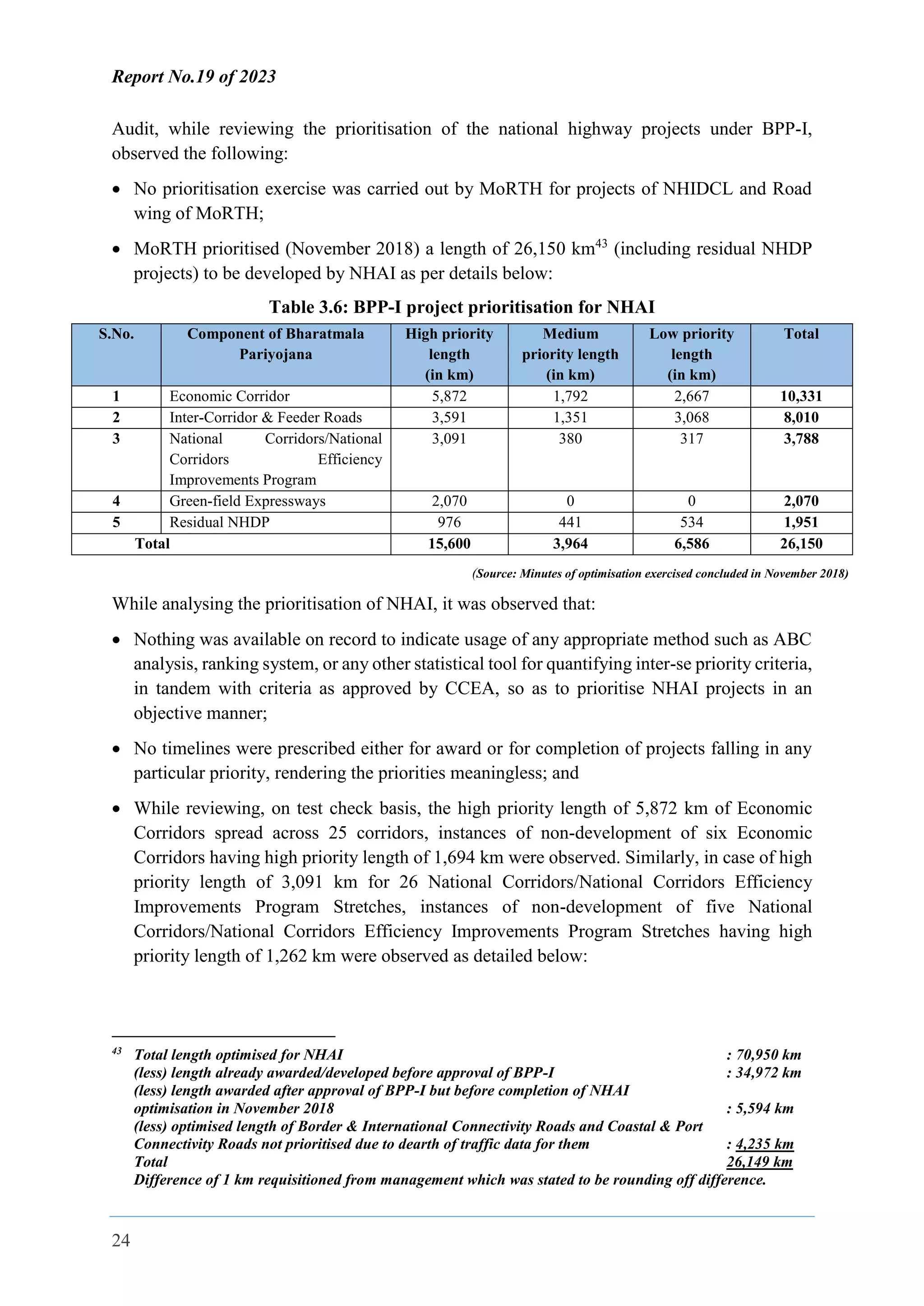 Report No.19 of 2023 – Union Government – Ministry of Road Transport ...