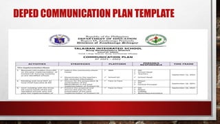 REPORT-ON-COMMUNICATION-PLAN-PPDM-MANILYN-E.-CABRAL.pptx