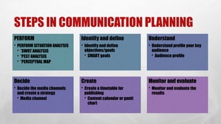 REPORT-ON-COMMUNICATION-PLAN-PPDM-MANILYN-E.-CABRAL.pptx