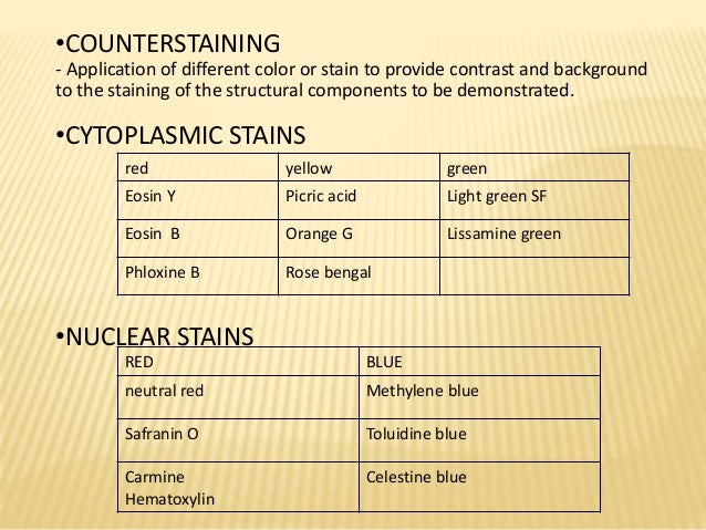 Principles of Staining
