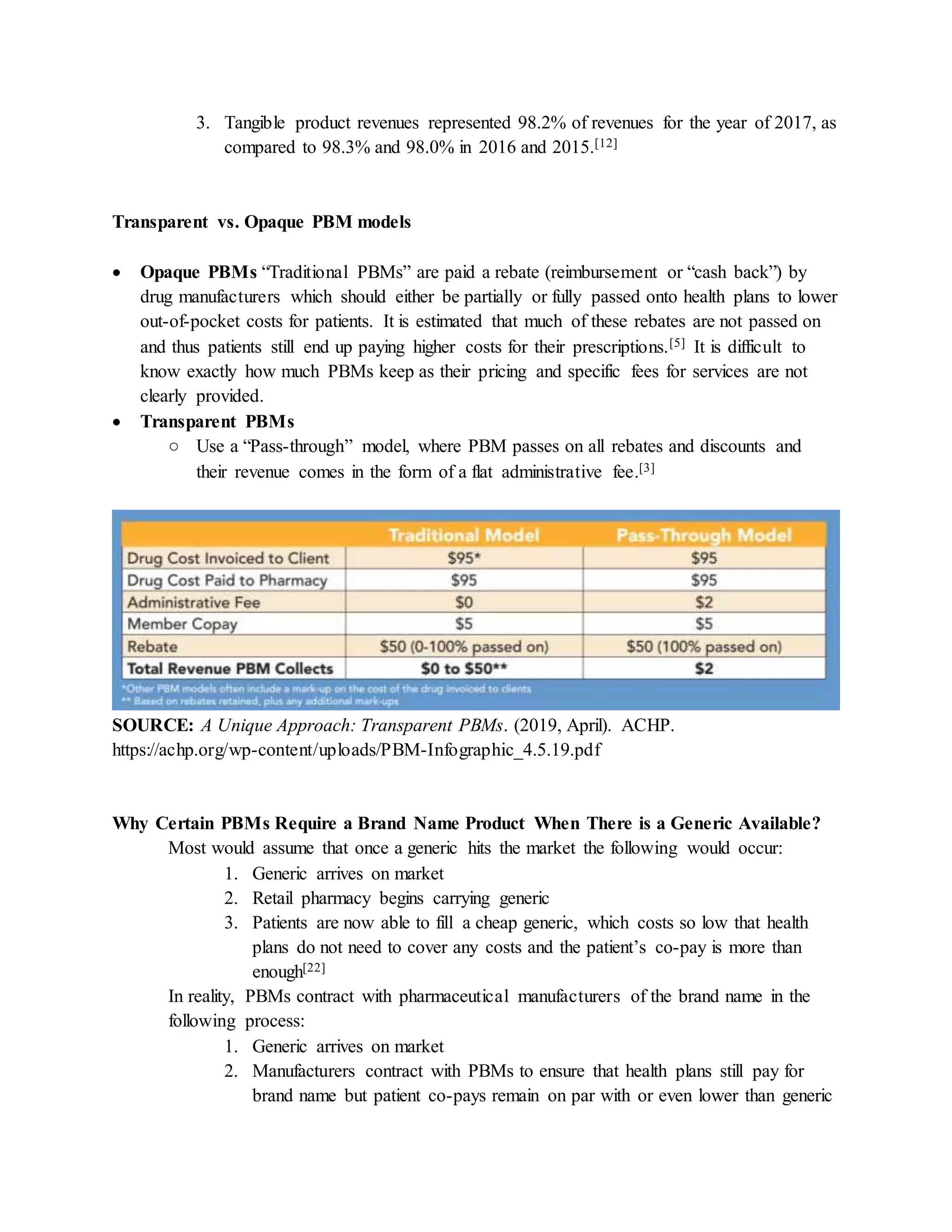 PBMs Report (Holden Young - Roseman University of Health Sciences) | PDF